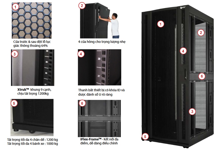Tổng hợp các loại tủ mạng, tủ rack, cabinet thương hiệu Amtec